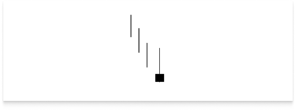 Top 5 Bullish Candlestick Patterns and How to Use Them