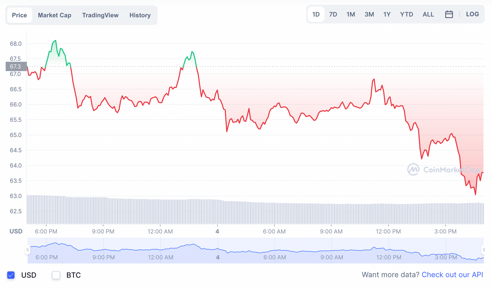 Best Crypto Coins for Day Trading: Top Picks and Strategies