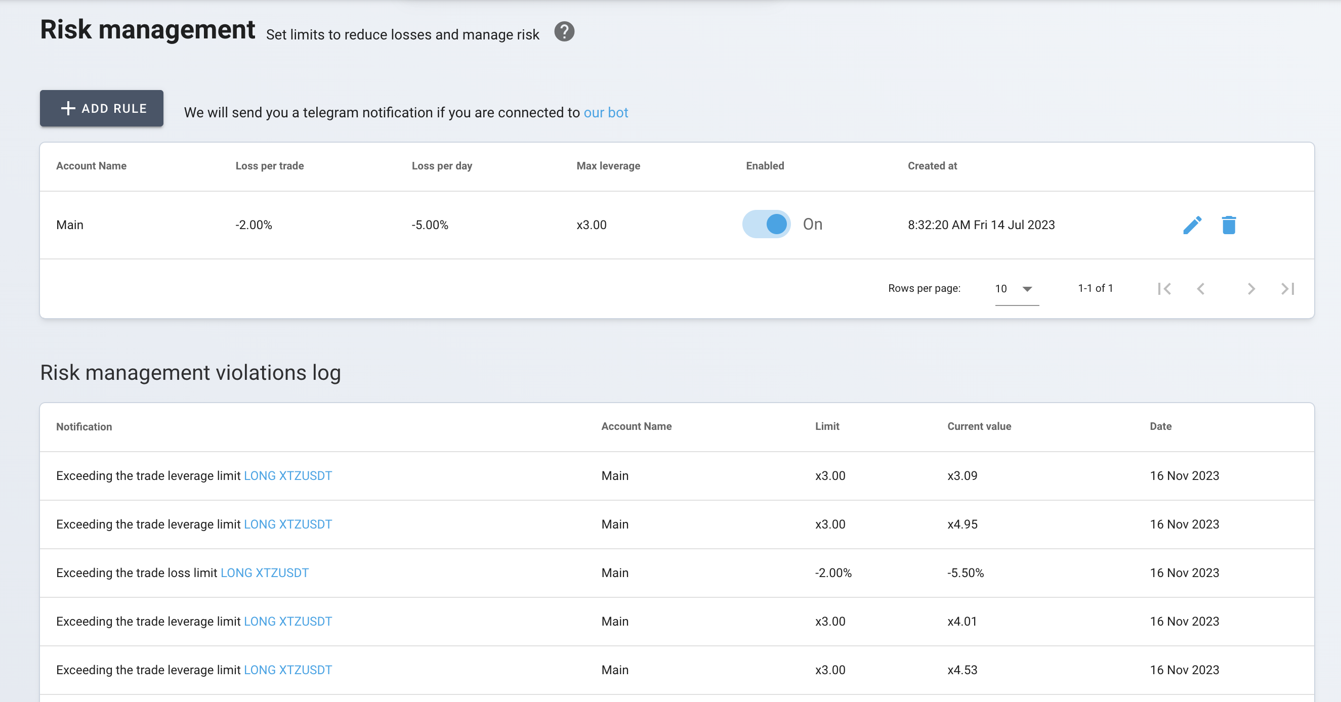 Why Do Most Day Traders Fail?