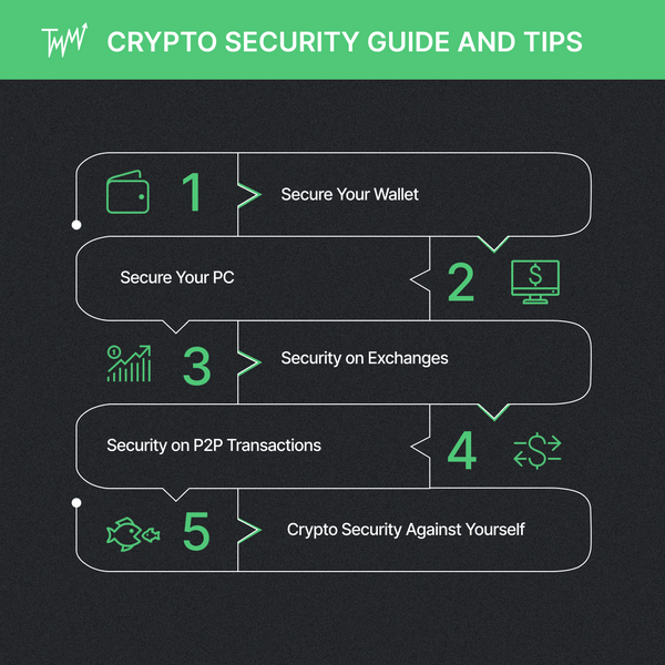 Crypto Security from A to Z: How to Secure Your Cryptocurrency Against ...